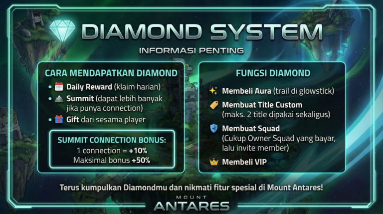 RobloxGo | What is [CUSTOM TITLE!] MOUNT ANTARES V.02 age rating?