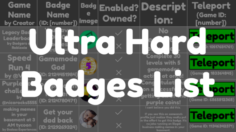 RobloxGo | Ultra Hard Badges List - Real Time Stats, Insights And Ranking
