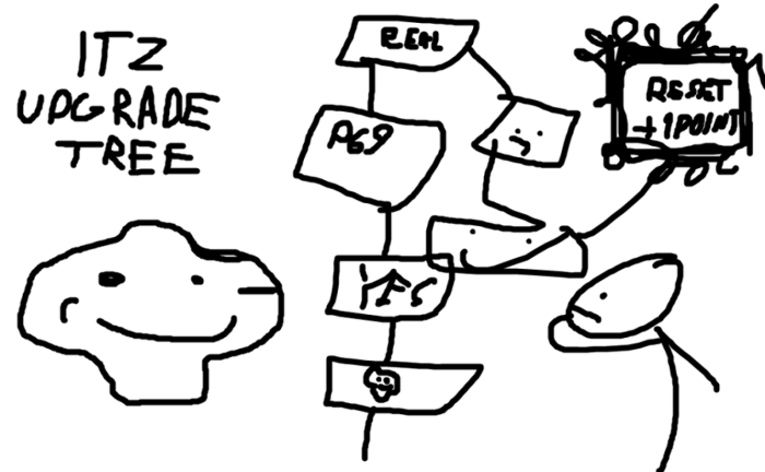 RobloxGo | [V0.6.1] Itz's Upgrade Tree - Real Time Stats, Insights And ...