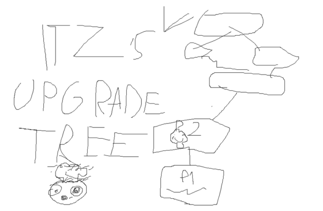 RobloxGo | [V0.6.1] Itz's Upgrade Tree - Real Time Stats, Insights And Ranking