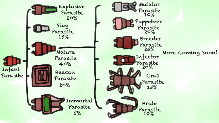 RobloxGo | [UPD2] Parasite Testing - Real Time Stats, Insights And Ranking