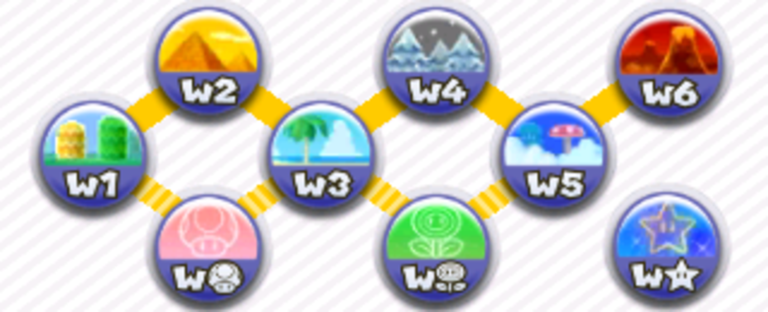 RobloxGo | Comet Observatory World Map - Real Time Stats, Insights And ...