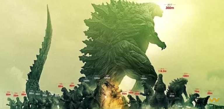 RobloxGo | Godzilla: The True legends Rp - Real Time Stats, Insights ...