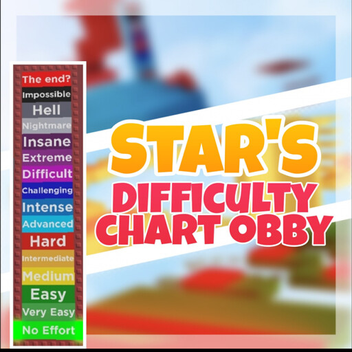 RobloxGo | RAGE QUIT OBBY - Real Time Stats, Insights And Ranking