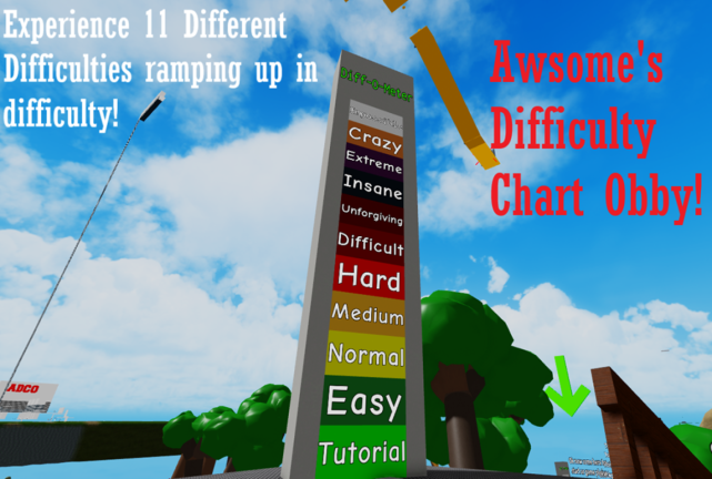RobloxGo | {Update}Awsome's Difficulty Chart Obby - Real Time Stats ...