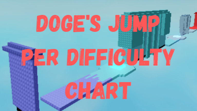 RobloxGo | Doge's Jump Per Difficulty Chart - Real Time Stats, Insights ...
